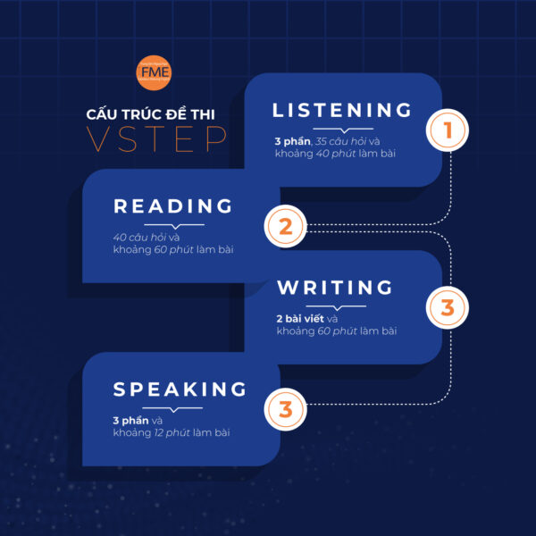 Luyện Thi Tiếng Anh VSTEP B1 Cần Thơ - FME English